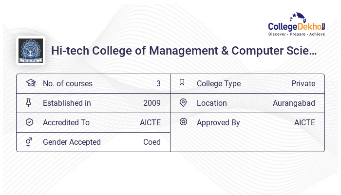 Hi-tech College of Management & Computer Science Admission 2024 - Dates ...