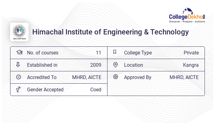 Himachal Institute of Engineering & Technology Campus Facilities ...