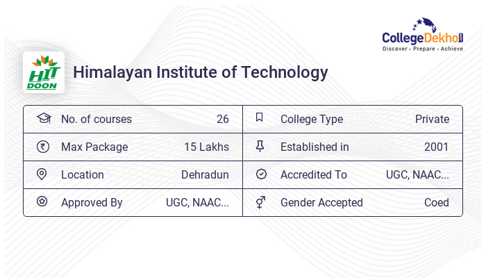 Himalayan Institute of Technology - 2024 Admission, Fees, Courses ...