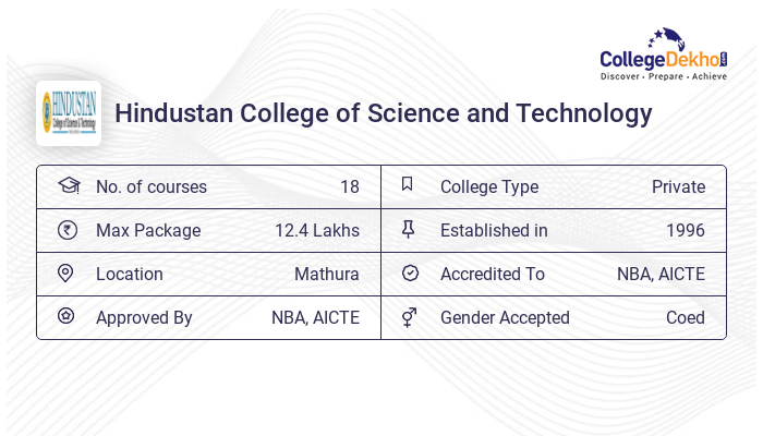 HCST Mathura Campus Facilities - Hostel Fees, Infrastructure, Address