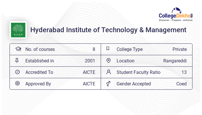 Hyderabad Institute of Technology & Management Admission 2024 - Dates ...