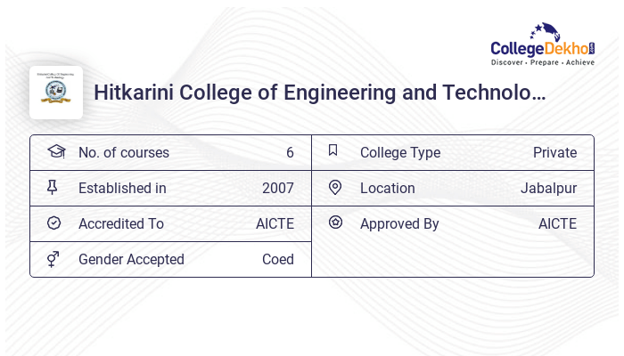 Hitkarini College of Engineering and Technology - Admission 2024, Fees ...