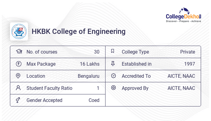 HKBK College of Engineering - (HKBKCE), Bangalore - 2023 Admission ...