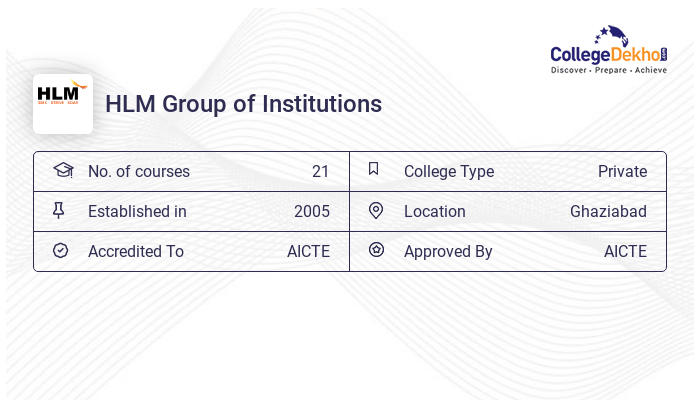HLM Group of Institutions - Admission 2024, Fees, Courses, Placement ...
