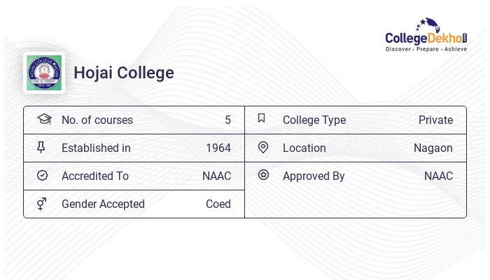 Hojai College - Admission 2024, Fees, Courses, Placement, Ranking