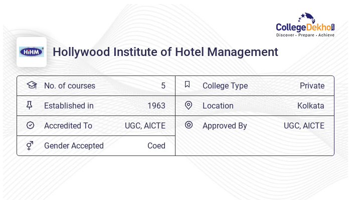 Hollywood Institute of Hotel Management Admission 2024 - Dates, Form ...