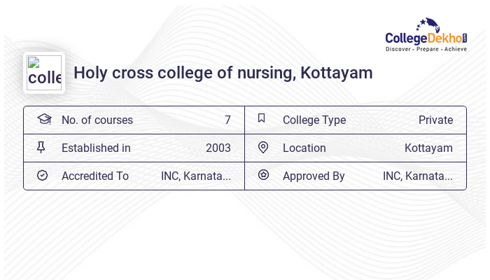 Holy cross college of nursing (HCCN), Kottayam Admission 2024 - Dates ...