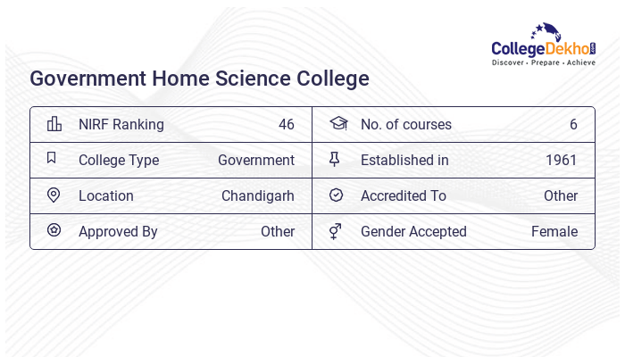 GHSC Chandigarh - Admission 2024, Fees, Courses, Placement, Ranking