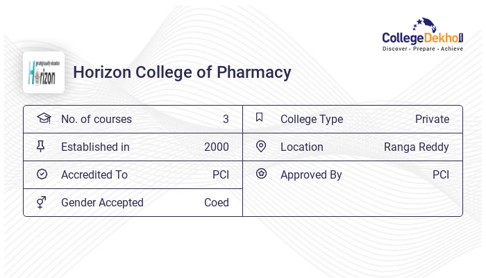 Horizon College of Pharmacy Admission 2024 - Dates, Form, Online ...