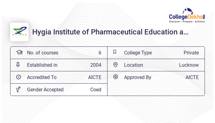 Hygia Institute of Pharmaceutical Education and Research Questions and ...