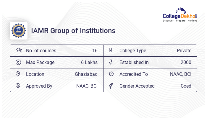 IAMR Group of Institutions - 2024 Admission, Fees, Courses, Ranking ...