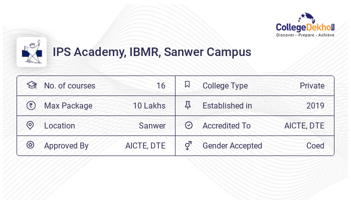 IBMR-IPS Academy Sanwar - Admission 2024, Fees, Courses, Placement, Ranking
