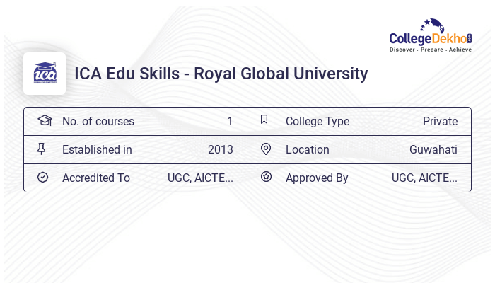 ICA Edu Skills - Royal Global University Admission 2024 - Dates, Form ...