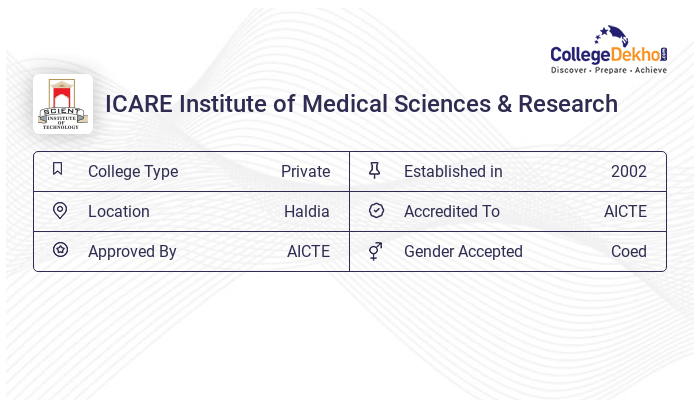 ICARE Institute of Medical Sciences & Research - Admission 2024, Fees ...
