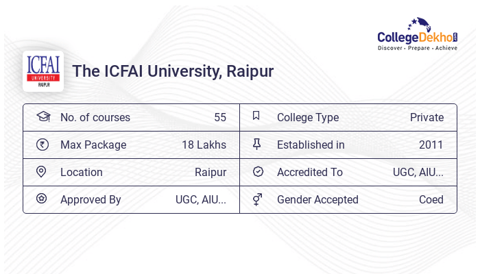 The ICFAI University (ICFAI), Raipur MA: Fees, Admission 2024, Courses ...