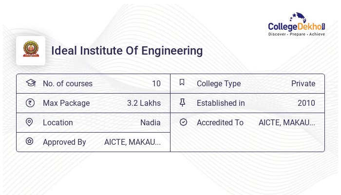 Ideal Institute Of Engineering - Admission 2024, Fees, Courses ...