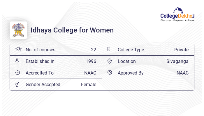Idhaya College for Women - Admission 2024, Fees, Courses, Placement ...