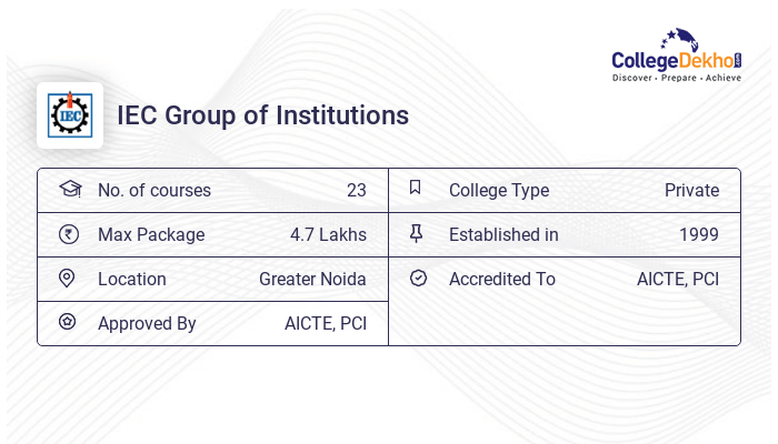 IEC Group of Institutions - Admission 2024, Fees, Courses, Placement ...