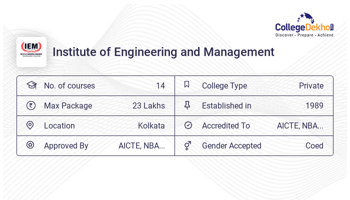 IEM Kolkata Courses & Fees Structure 2024 - UG & PG Courses - Collegedekho