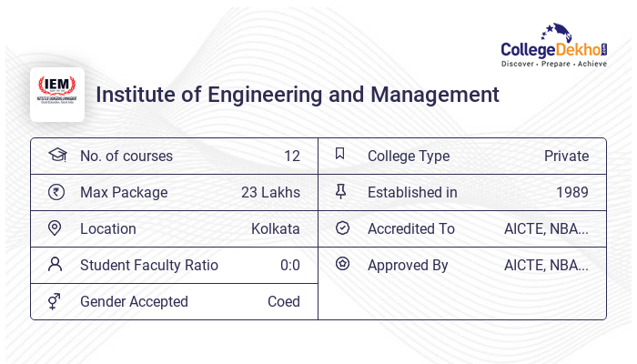Institute of Engineering and Management - IEM, Kolkata - 2023 Admission, Courses & Fees