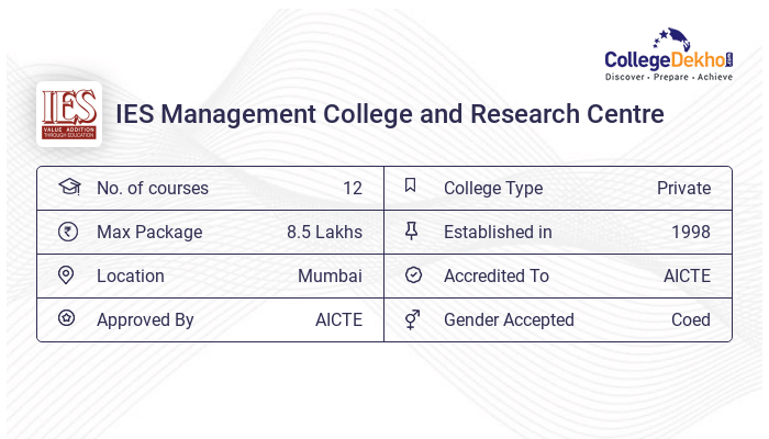 IESMCRC Mumbai - Admission 2024, Fees, Courses, Placement, Ranking