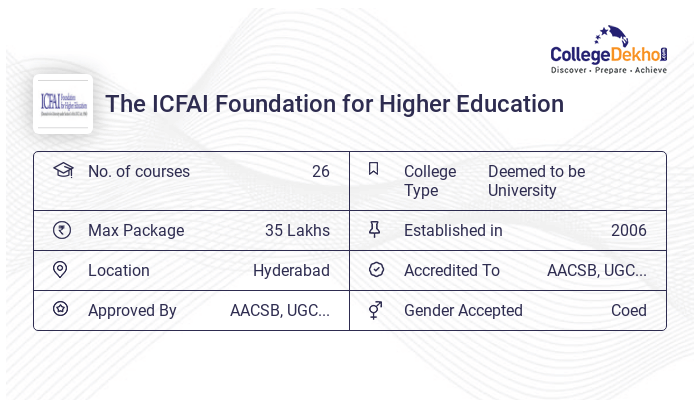 IFHE Hyderabad - Admission 2024, Fees, Courses, Placement, Ranking