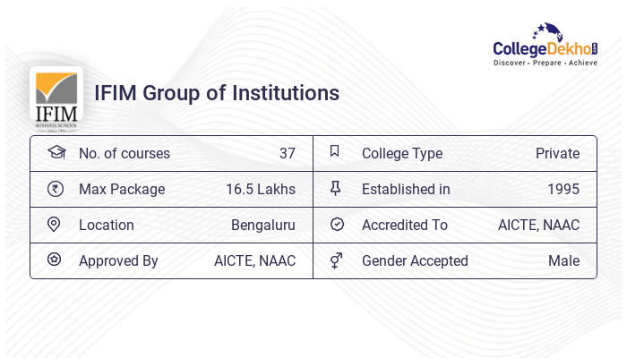 IFIM Bangalore - 2024 Admission, Fees, Courses, Ranking, Placement