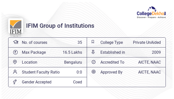 IFIM Bangalore - Admission 2024, Fees, Courses, Placement, Ranking
