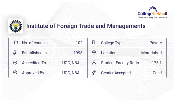 IFTM Moradabad Campus Facilities - Hostel Fees, Infrastructure, Address