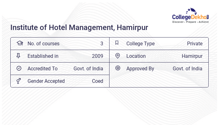 Institute of Hotel Management (IHM), Hamirpur Campus Facilities ...