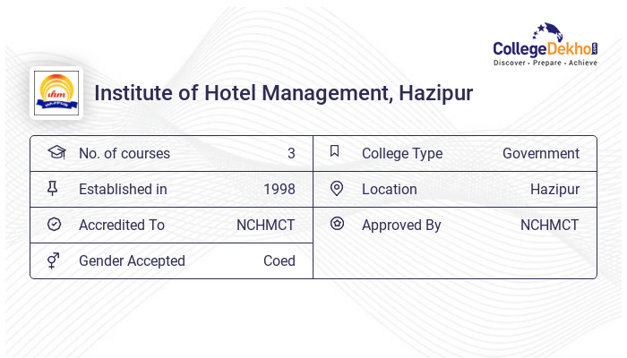 Institute of Hotel Management (IHM), Hazipur Admission 2024 - Dates ...