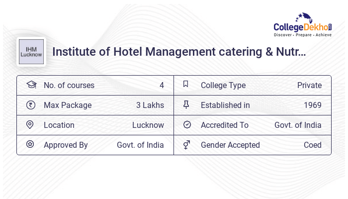 Institute of Hotel Management catering & Nutrition (IHM), Lucknow ...