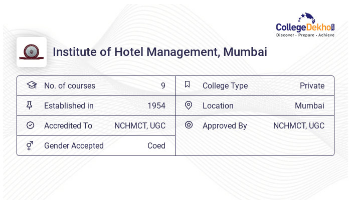 Institute of Hotel Management (IHM), Mumbai - 2023 Admission, Courses ...