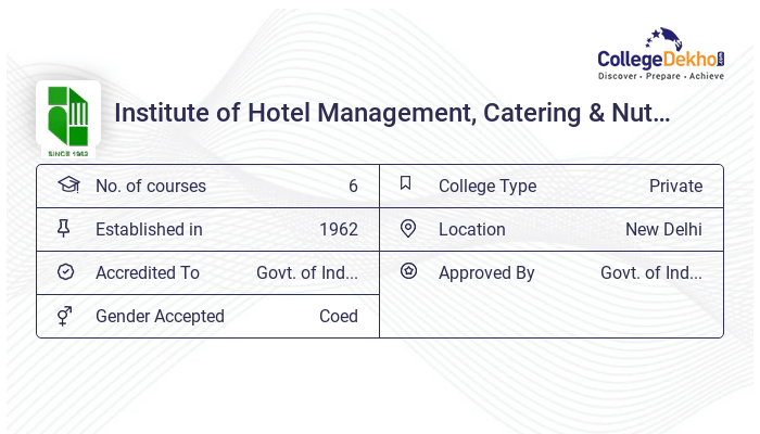 IHM PUSA, New Delhi: Institute of Hotel Management, Catering ...