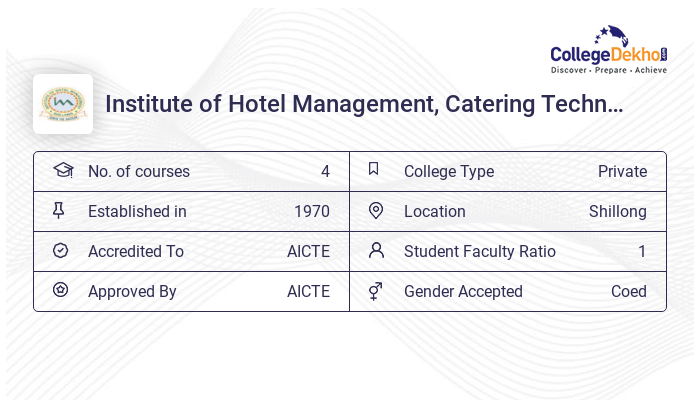 Institute of Hotel Management, Catering Technology & Applied Nutrition ...