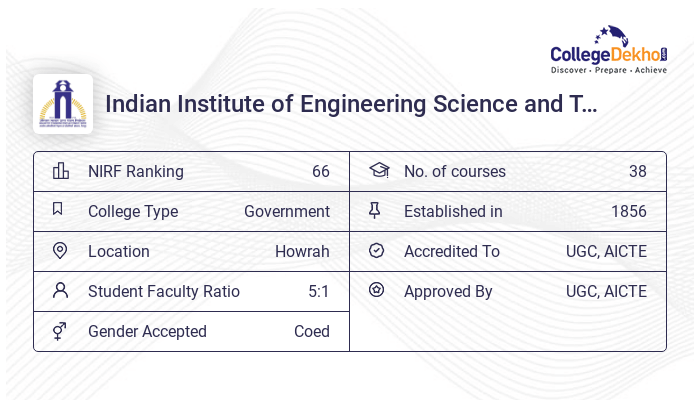 IIEST Shibpur Fees Structure & Courses List 2024