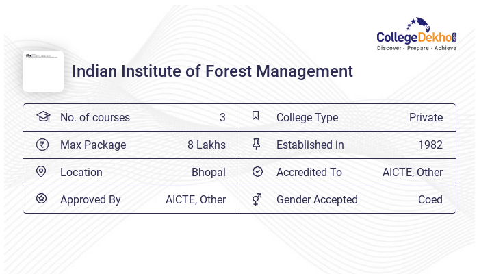 Indian Institute of Forest Management Admission 2024 - Dates, Form ...