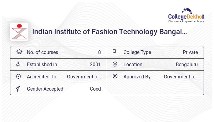 IIFT Bangalore Placements 2023 - Average & Highest Package, Percentage