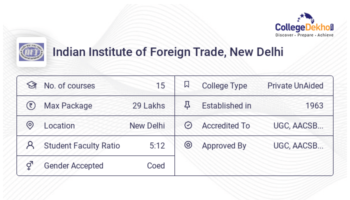 Indian Institute of Foreign Trade (IIFT), New Delhi Fees Structure ...
