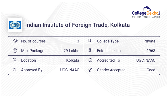 Indian Institute of Foreign Trade (IIFT), Kolkata Campus Facilities ...
