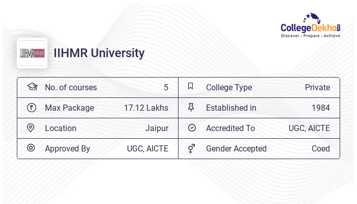IIHMR Jaipur - Admission 2024, Fees, Courses, Placement, Ranking