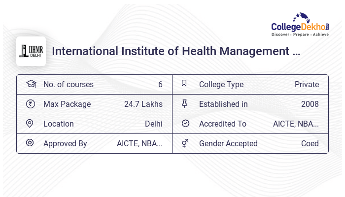 IIHMR Delhi Fees Structure & Courses List 2024-25