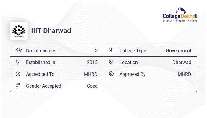 IIIT Dharwad Placements 2023 - Average & Highest Package, Percentage