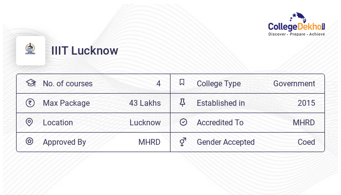 IIIT Lucknow Placements 2023 - Average & Highest Package, Percentage
