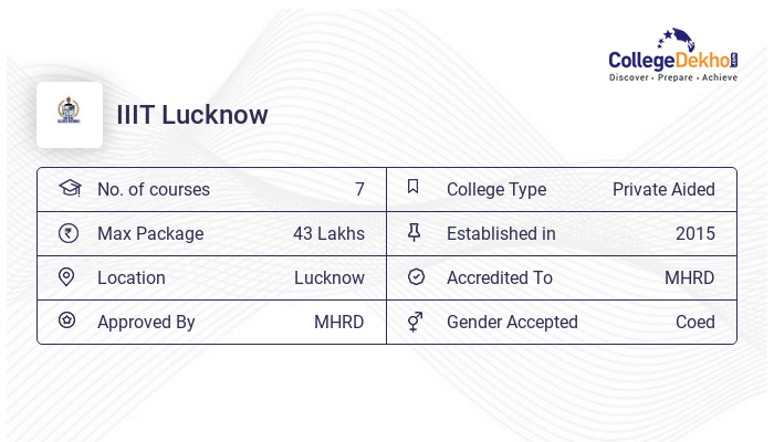 IIIT Lucknow Placements 2023 - Average & Highest Package, Percentage