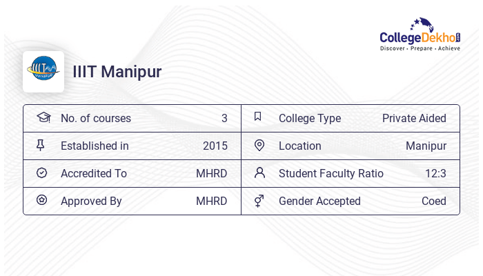 IIIT Manipur Cut Off 2024, 2023, 2022 - Previous Year's Cutoff List