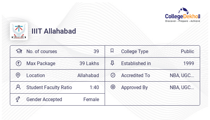 IIIT Allahabad Admission 2024 - Dates, Form, Online Process, Fees