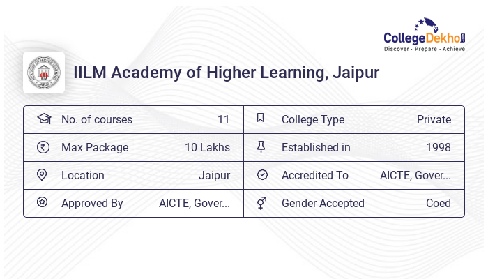 IILM Academy of Higher Learning , Jaipur Admission 2024 - Dates, Form ...