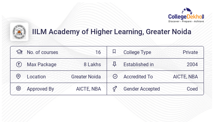 IILM Academy of Higher Learning (IILM), Greater Noida Admission 2024 ...