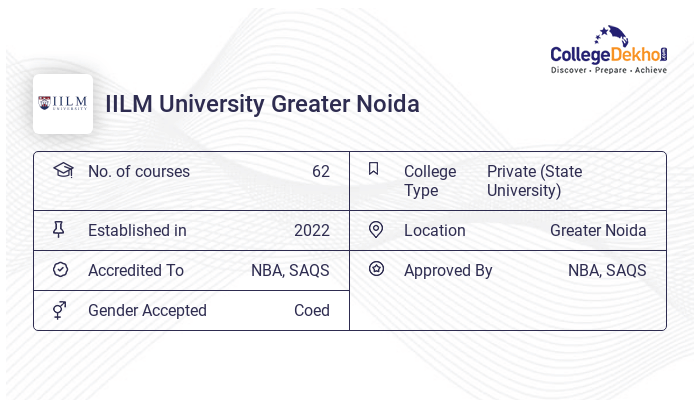 IILM University Greater Noida - Admission 2024, Fees, Courses ...